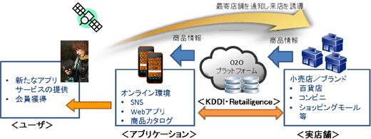 GB’s portfolio company Retailigence establishes business tie-up with ...